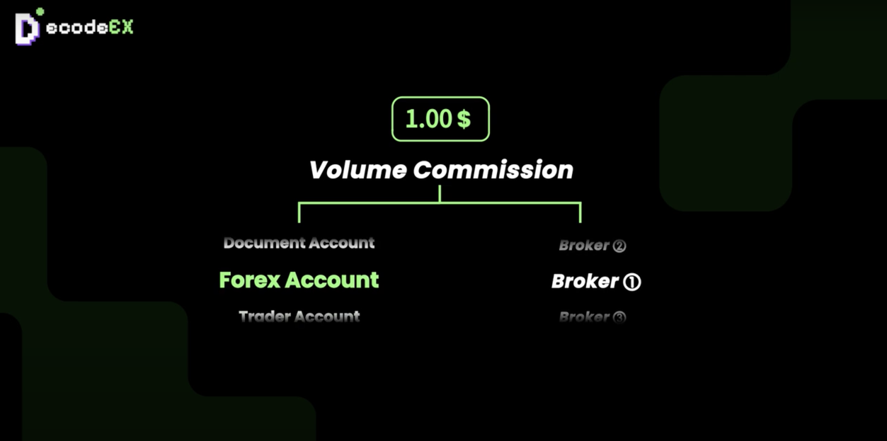 Trading costs: What are Spreads, Swaps, Volume Commissions and Hidden ...