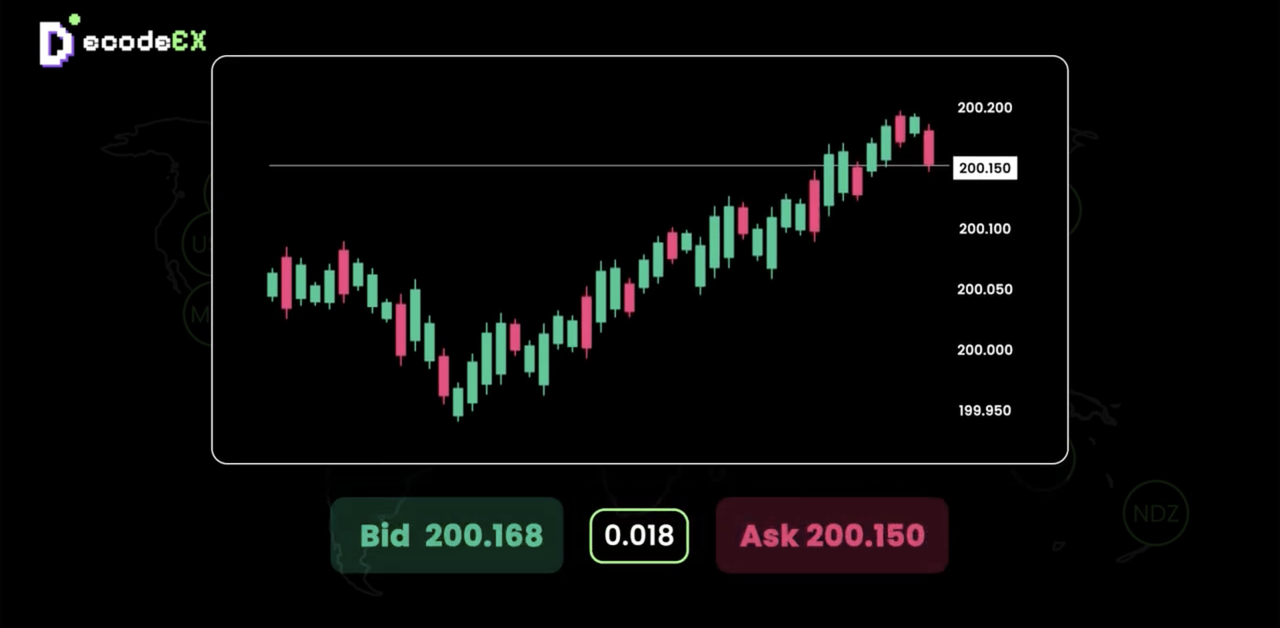 Trading costs: What are Spreads, Swaps, Volume Commissions and Hidden Charges – DecodeEX