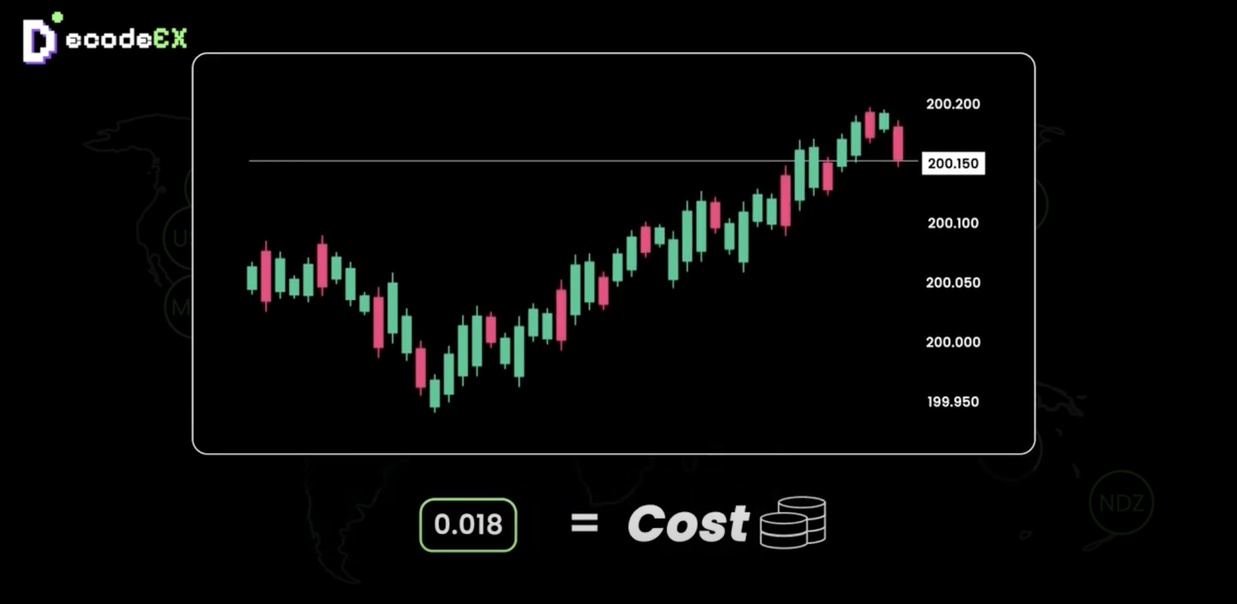 Trading costs: What are Spreads, Swaps, Volume Commissions and Hidden ...