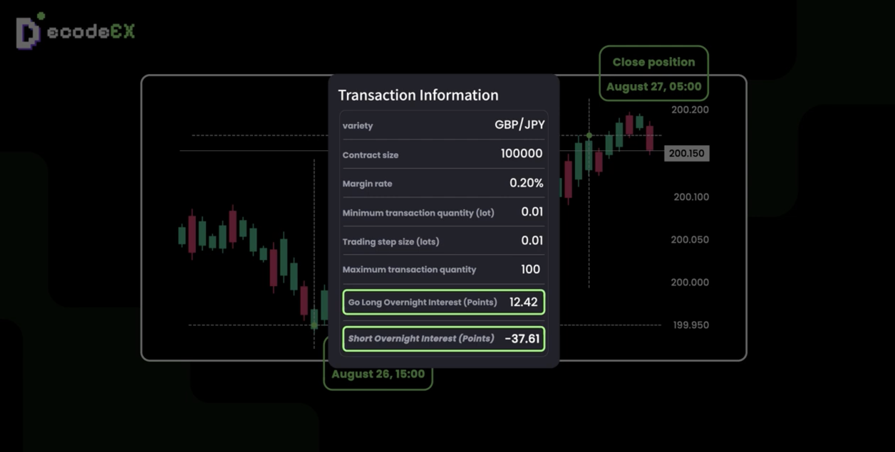 Trading costs: What are Spreads, Swaps, Volume Commissions and Hidden ...